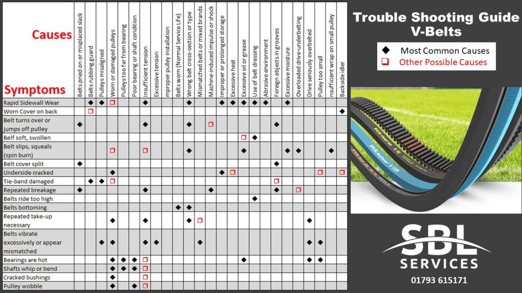 Top 8 Causes of V-Belt Failure | SBL Services